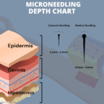 Microneedling Depth Guide - Pro Needling